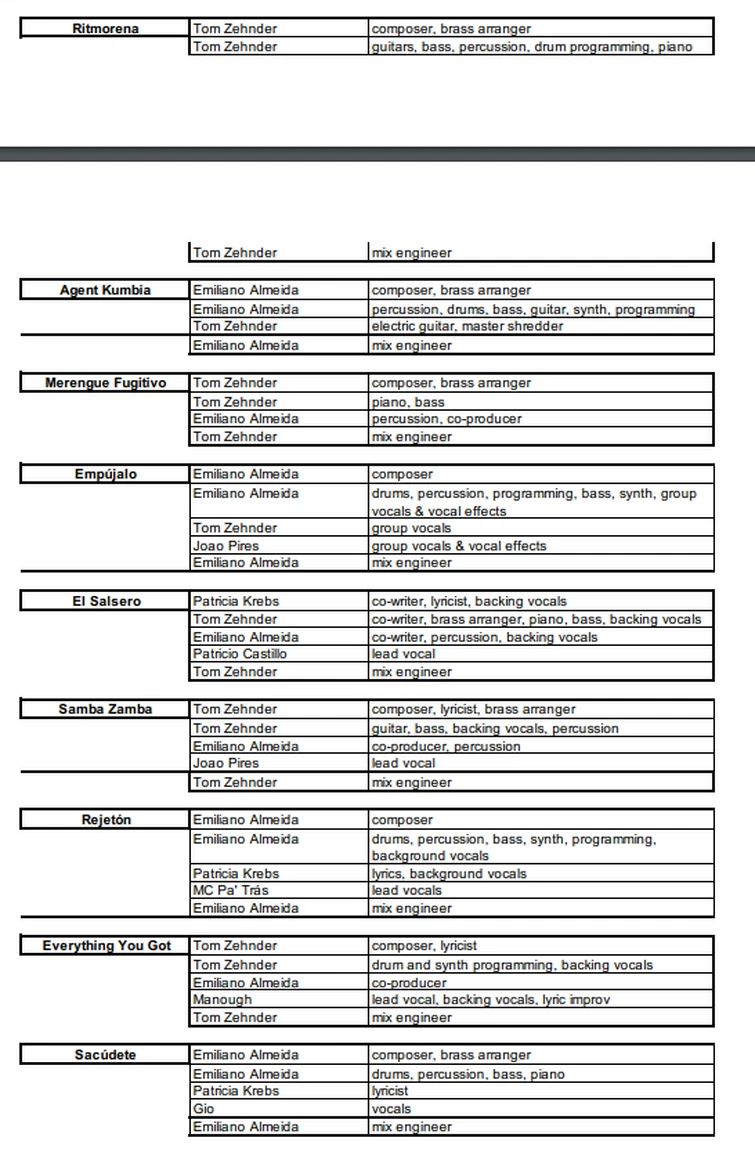 Tom Zehnder credits | Fandom