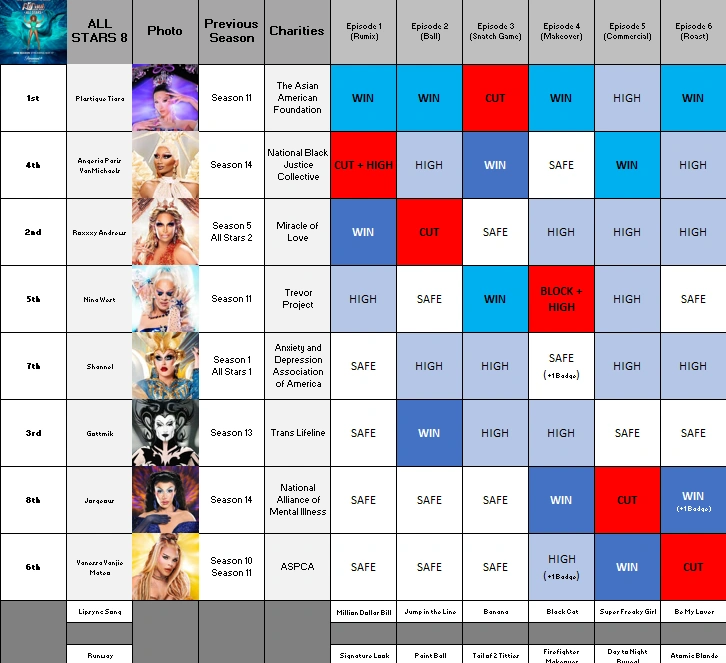 All Stars 9 Redone (So Far) | Fandom