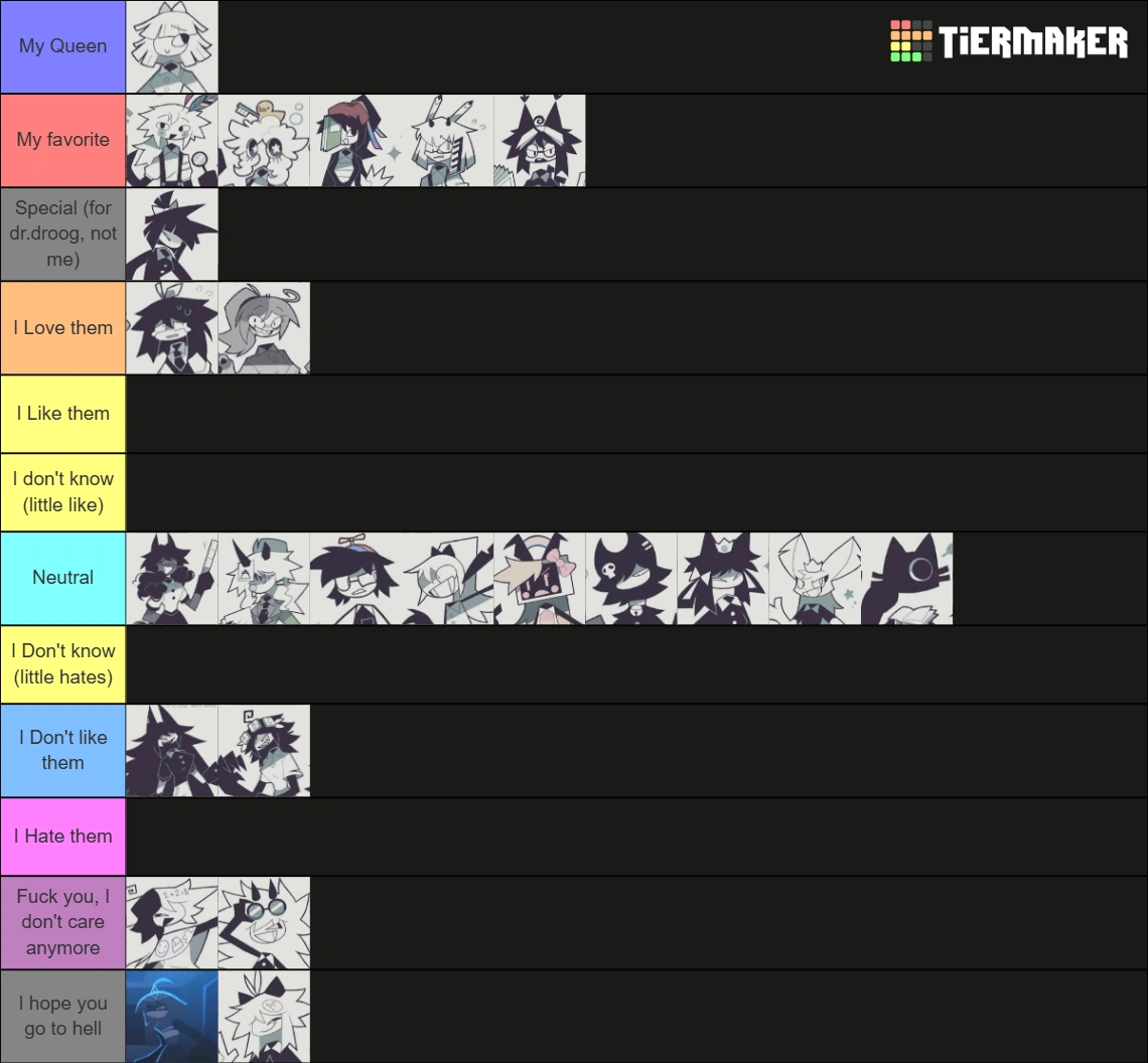 Ranking character in FPE with my TRUE opinion | Fandom