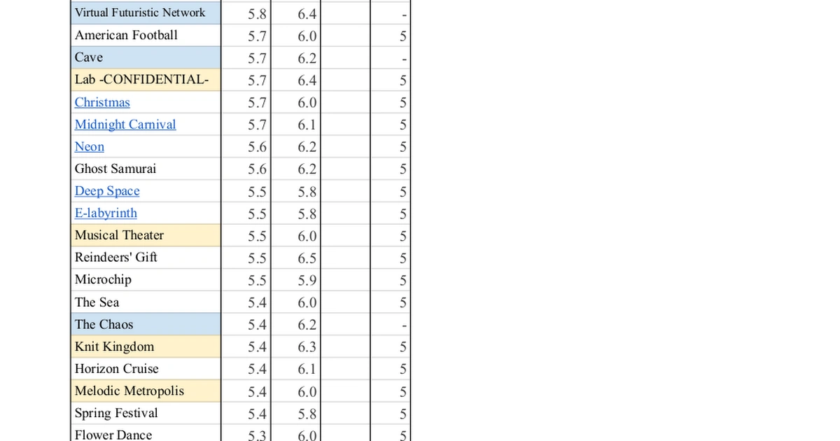 updated my UNOFFICIAL difficulty list | Fandom