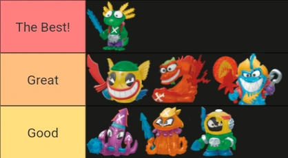 My Abyssal Crew Tier List | Fandom