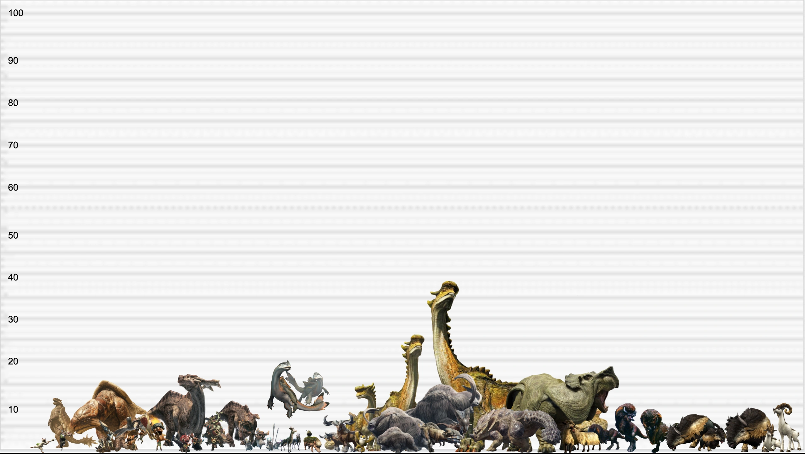 Herbivore sizes + Lynians sizes (squint really hard) | Fandom