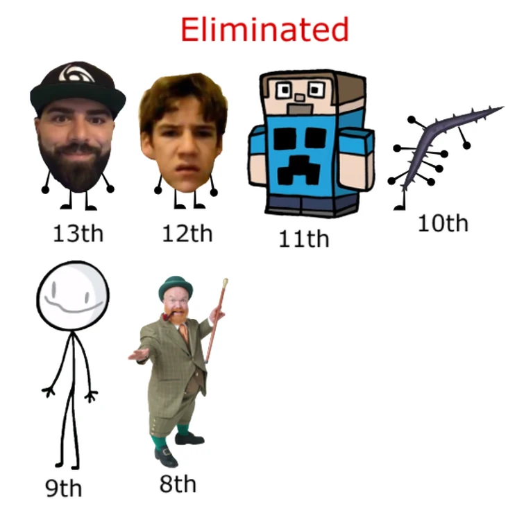 OBJECT SHOW 87 VIEWER VOTING 7 | Fandom