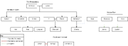Family Tree | Fable SMP Wiki | Fandom
