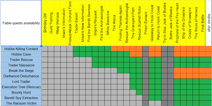 Quests | The Fable Wiki | Fandom