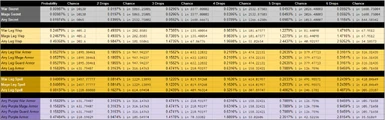 Drop Rates | Fabled Legacy Wiki | Fandom