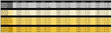 Drop Rates | Fabled Legacy Wiki | Fandom