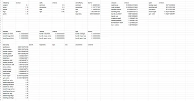 Drop Rates | Fabled Legacy Wiki | Fandom
