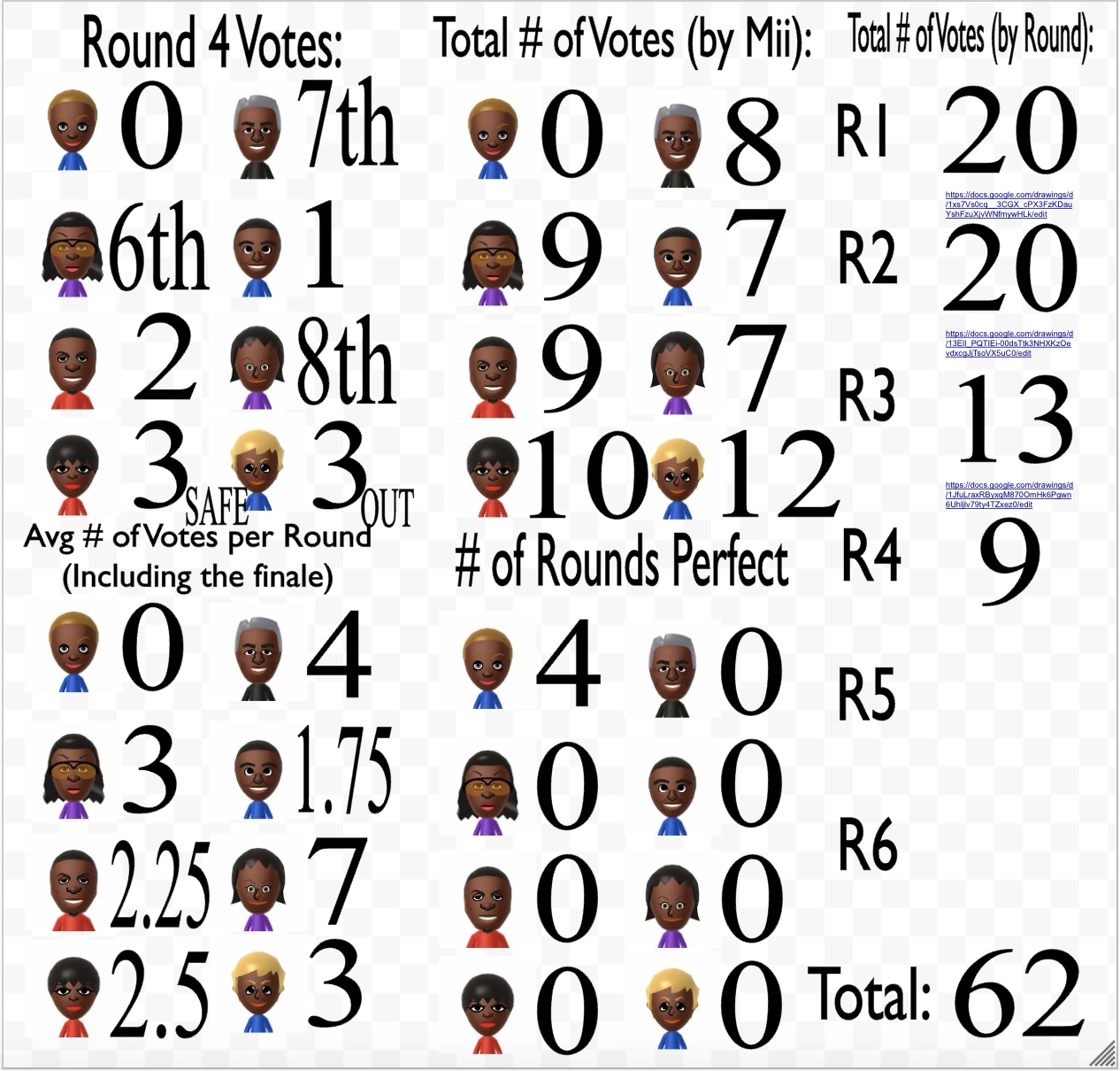 Round 04 of Darkest Skin Mii Elimination Results | Fandom