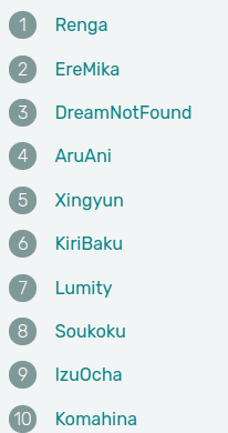 Fandoms top ships | Fandom