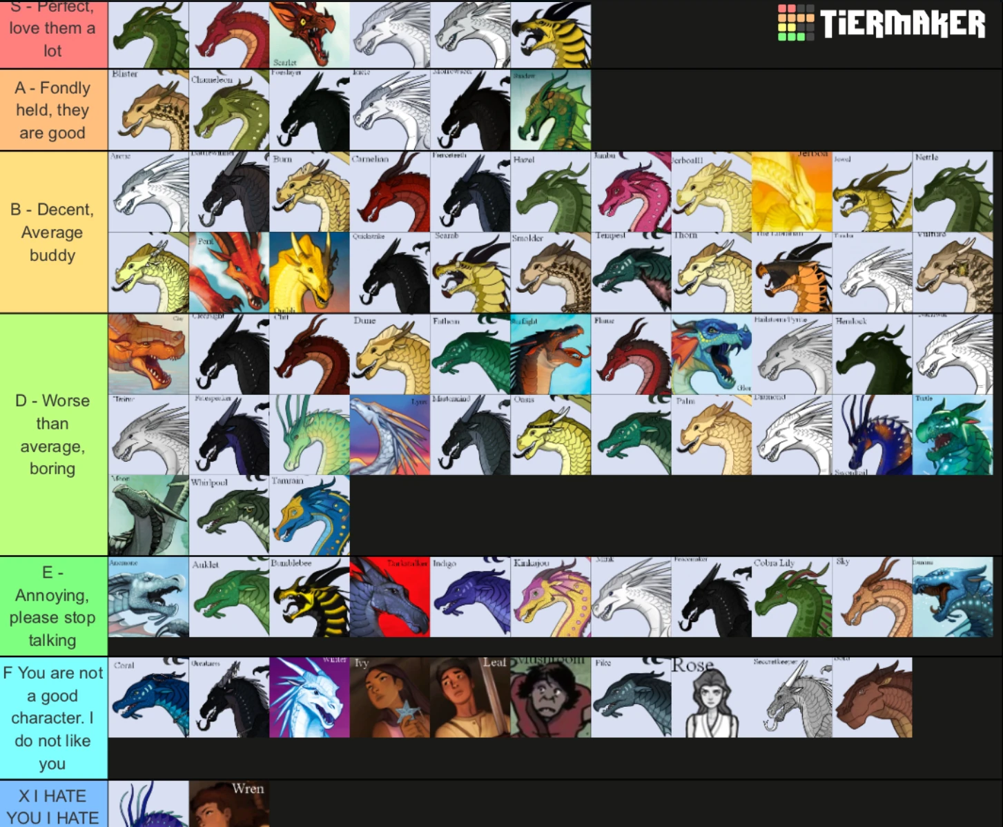 Wings of fire tier list | Fandom