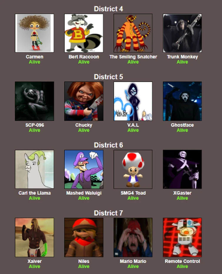 The DBF Hunger Games (aka The Funkle Bunkle) | Fandom
