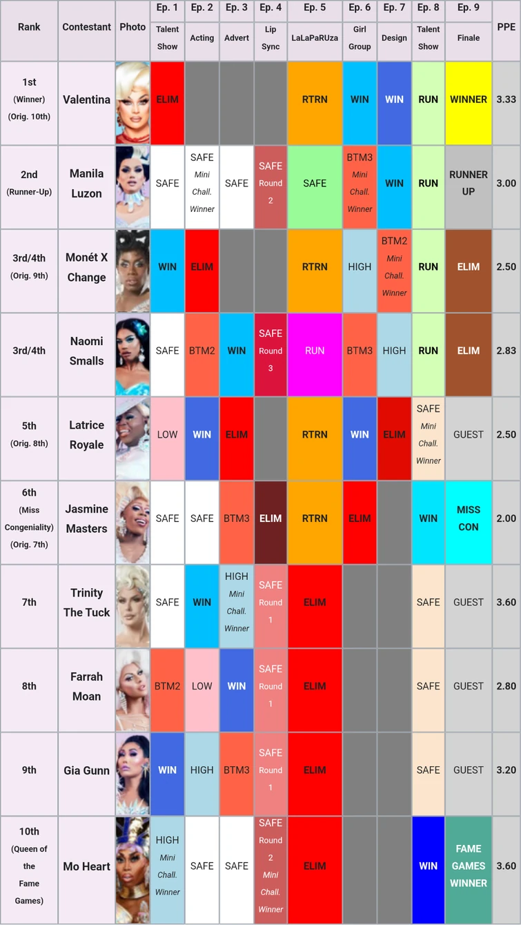 Discuss Everything About RuPaul's Drag Race Wiki | Fandom