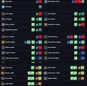 Mixed builds | Factory Idle Wikia | Fandom