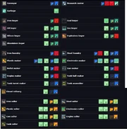 Mixed builds | Factory Idle Wikia | Fandom