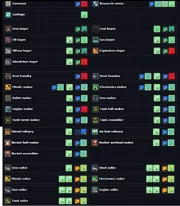 Mixed builds | Factory Idle Wikia | Fandom