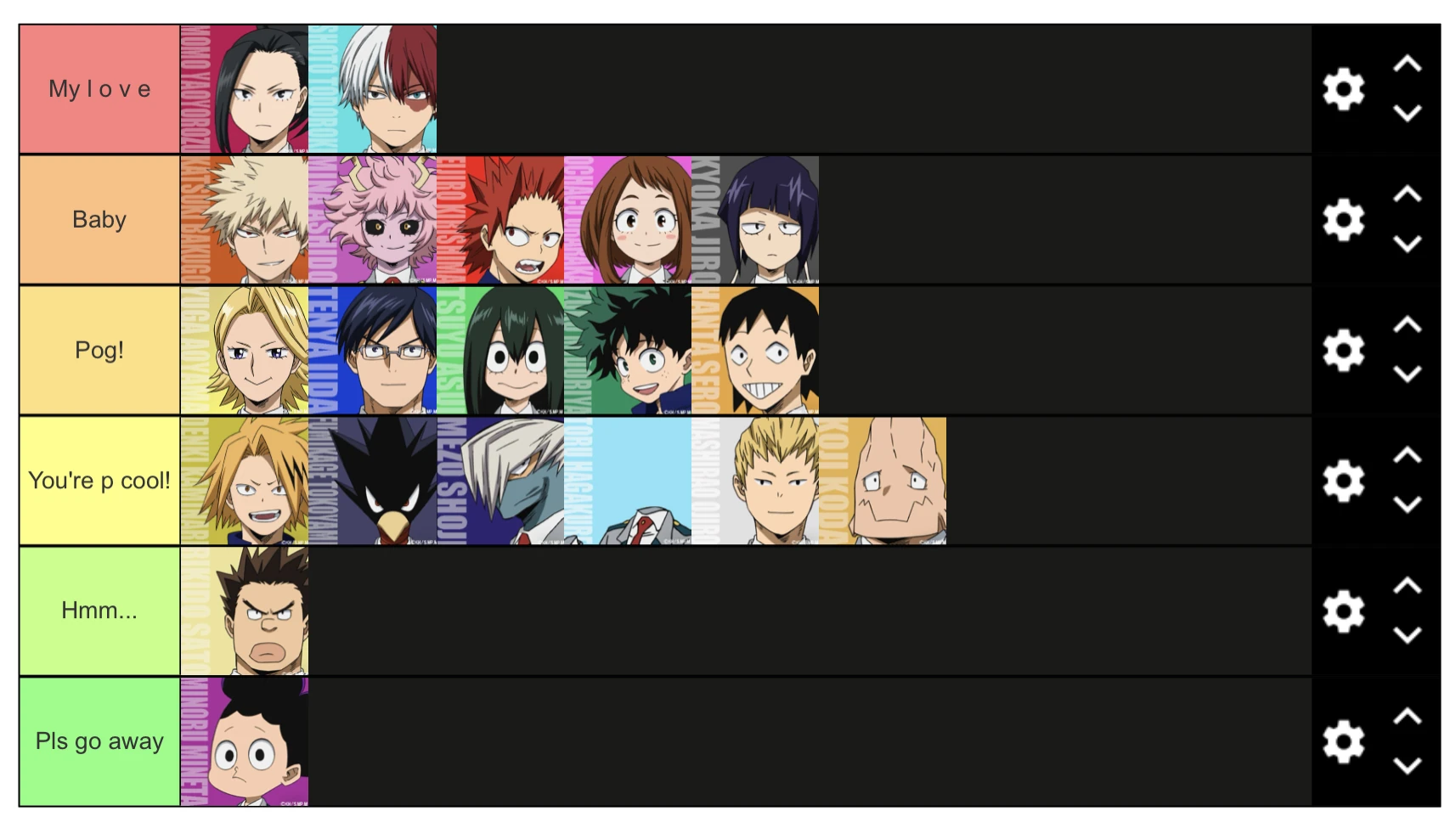 Tier list of class 1-A | Fandom