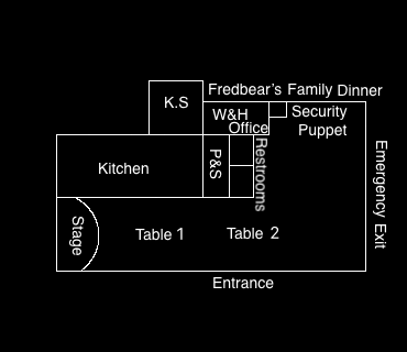 My Fredbear’s Family Dinner Layout | Fandom