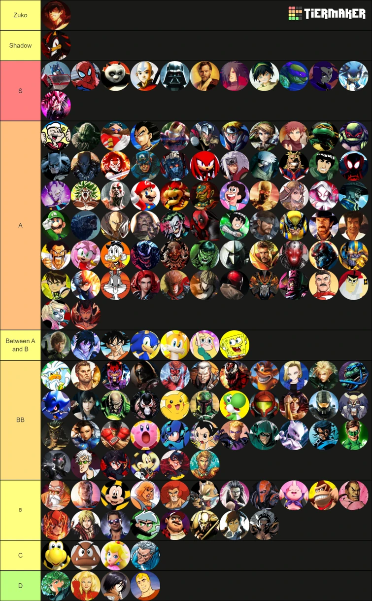 Ranking Death Battle Combatants | Fandom