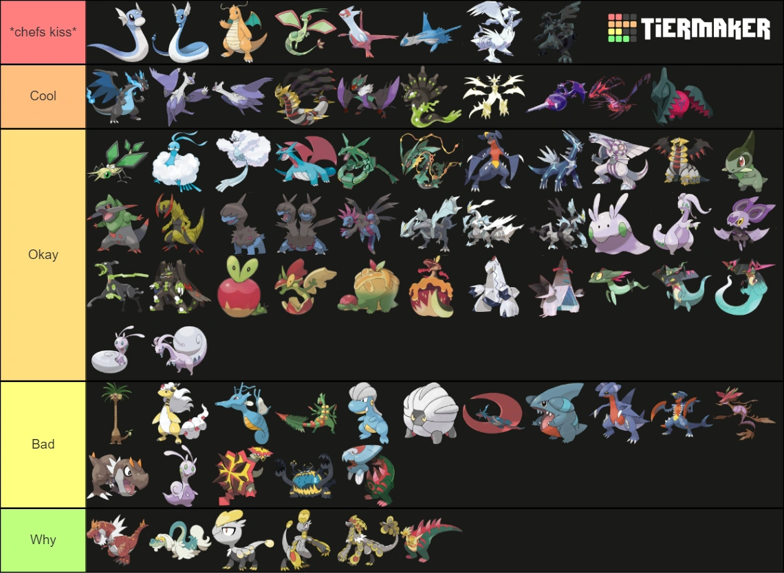 Dragon Type pokemon tier list | Fandom