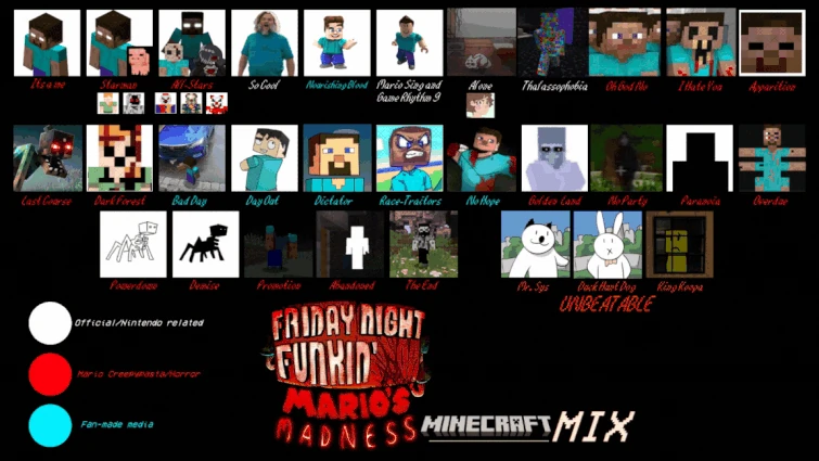 Minecraft's Madness | Fandom