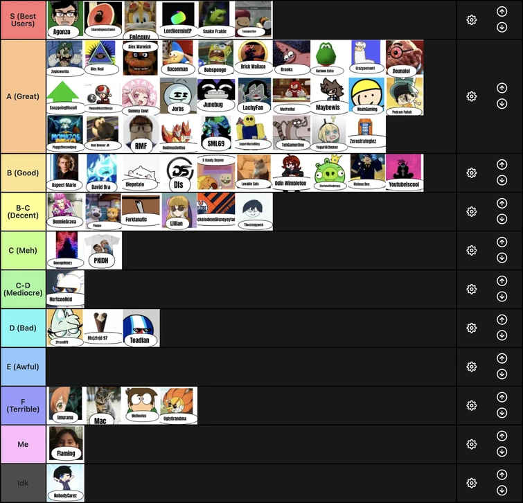 Flaming119's user tier list (whatever-it-is edition) | Fandom