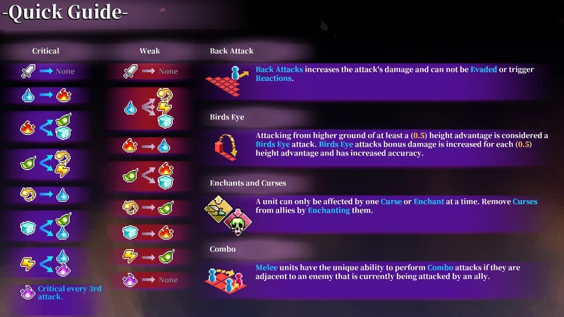 Cheat sheet | Fae Tactics Wiki | Fandom