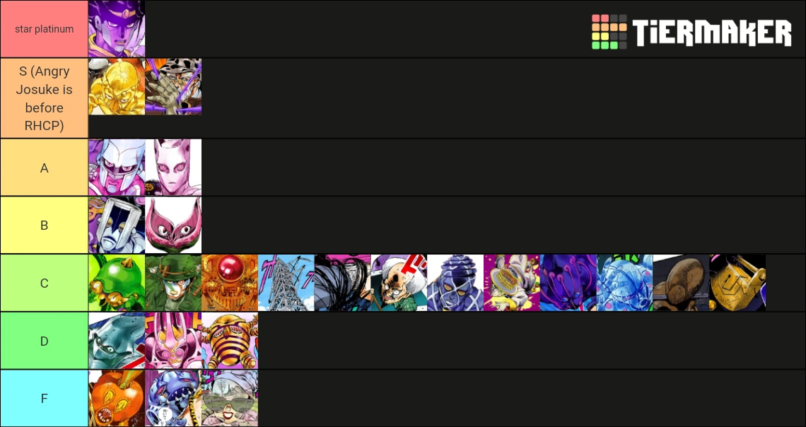 Part 4 Stands ranked by power | Fandom