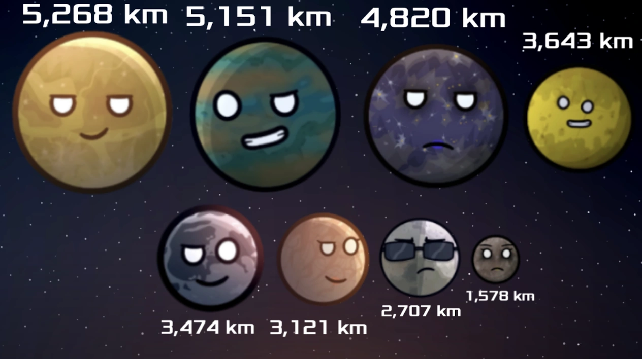 The 8 largest moons of the Solar System, SB edition | Fandom
