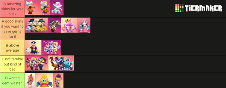 Ranking All the skins of the new update | Fandom