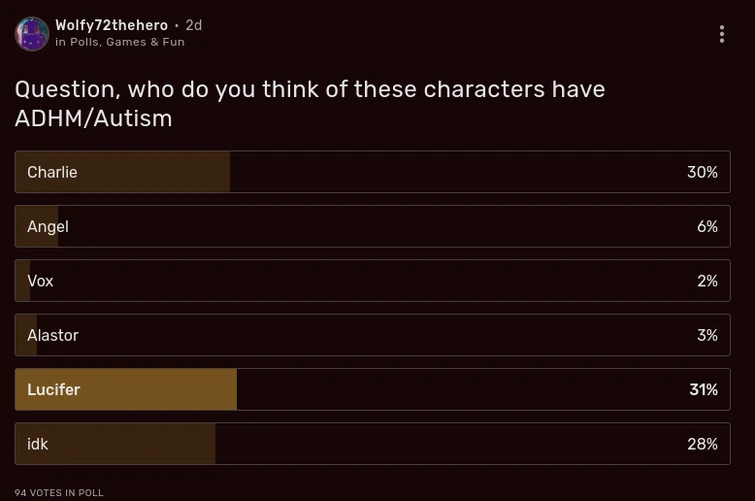 Question, who do you think of these characters have ADHM/Autism | Fandom