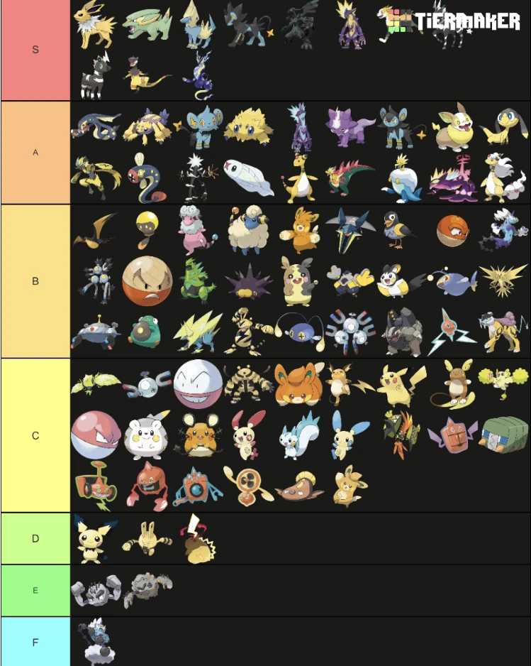Tier lists | Fandom