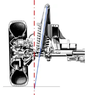 Radstellungen | Fahrschule | Fandom