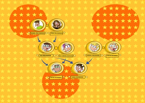 Prestonovich Family | Fairly Odd Fanon Wiki | Fandom