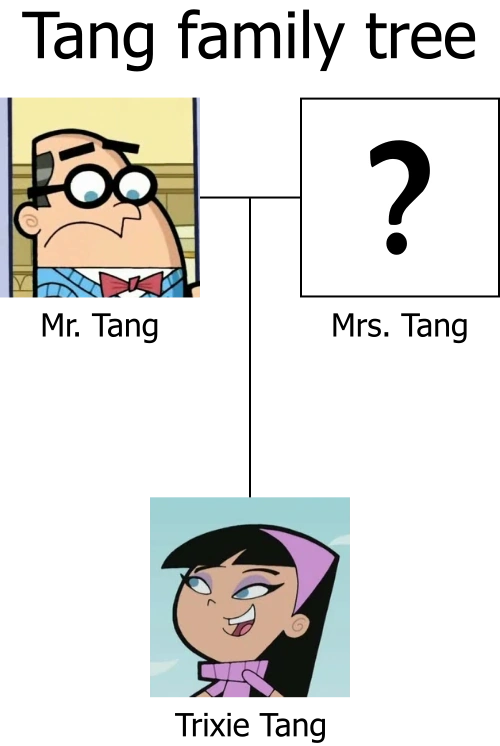 Fairly Odd Parents Family Tree