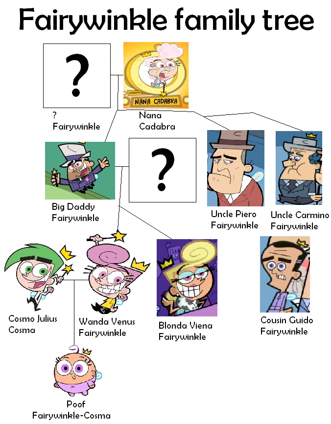 Fairywinkle family | Fairly Odd Parents Wiki | Fandom