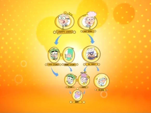 Fairly Odd Parents Family Tree 11 Fairly Odd Ideas | The Fairly