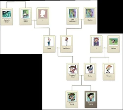 Fairly Odd Parents Family Tree