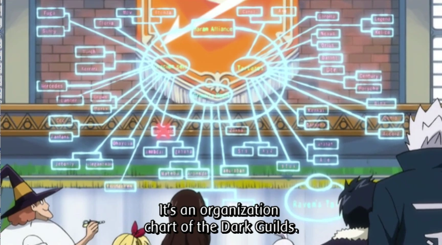 Dark Guilds | Fairy Tail Fanfiction Wiki | Fandom