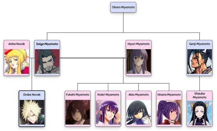 Miyamoto Clan | Fairy Tail Fanon Wiki | Fandom