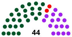New Dusios Senate | Fake Countries Wikia | Fandom