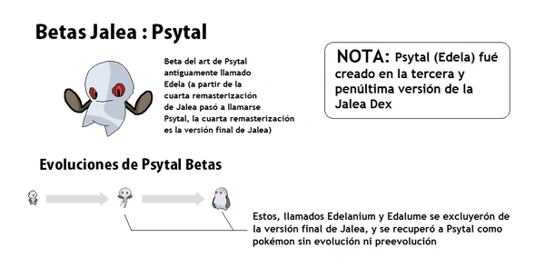 Sprites beta de la wikia | La Wikia de Pokéfanon | Fandom