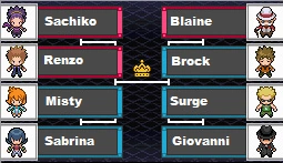 TMP:Renzo5X | La Wikia de Pokéfanon | Fandom