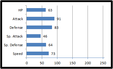 Venomite | Fakemon FireRed Wikia | Fandom