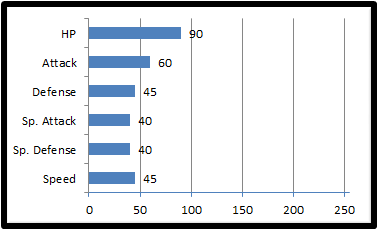 Bayblu | Fakemon FireRed Wikia | Fandom