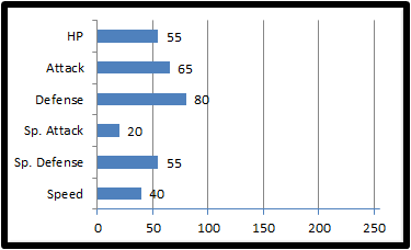 Scurrow | Fakemon FireRed Wikia | Fandom