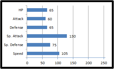 Heliora | Fakemon FireRed Wikia | Fandom