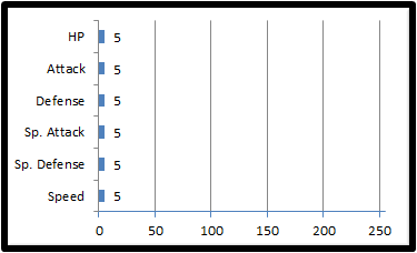 M-FakemonTemplate | Fakemon FireRed Wikia | Fandom
