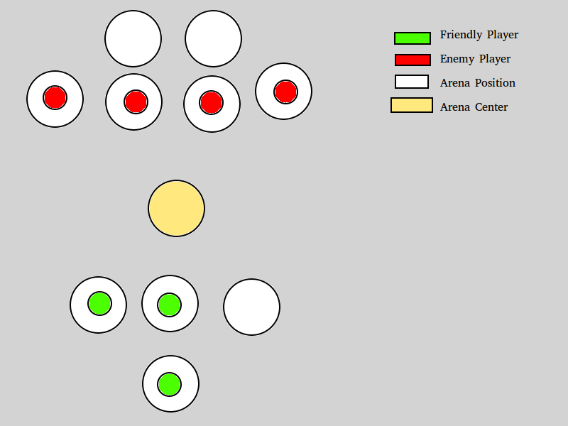 Turn-Based Combat | Falcon Game Company Wikia | Fandom