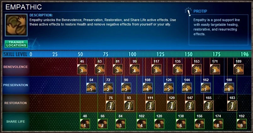 Category:Empathic | Fallen Earth Wiki | Fandom